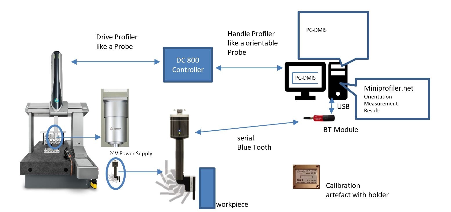 What's New In PC-DMIS 2019 R2? Roughness Measurement