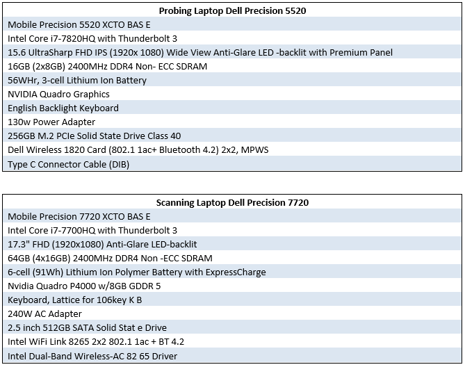 What are the recommended computer system requirements for software used ...