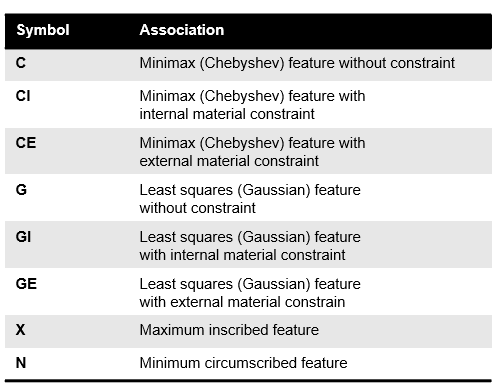 What’s New in QUINDOS 2022.2? Extended Modifier support for PMI data