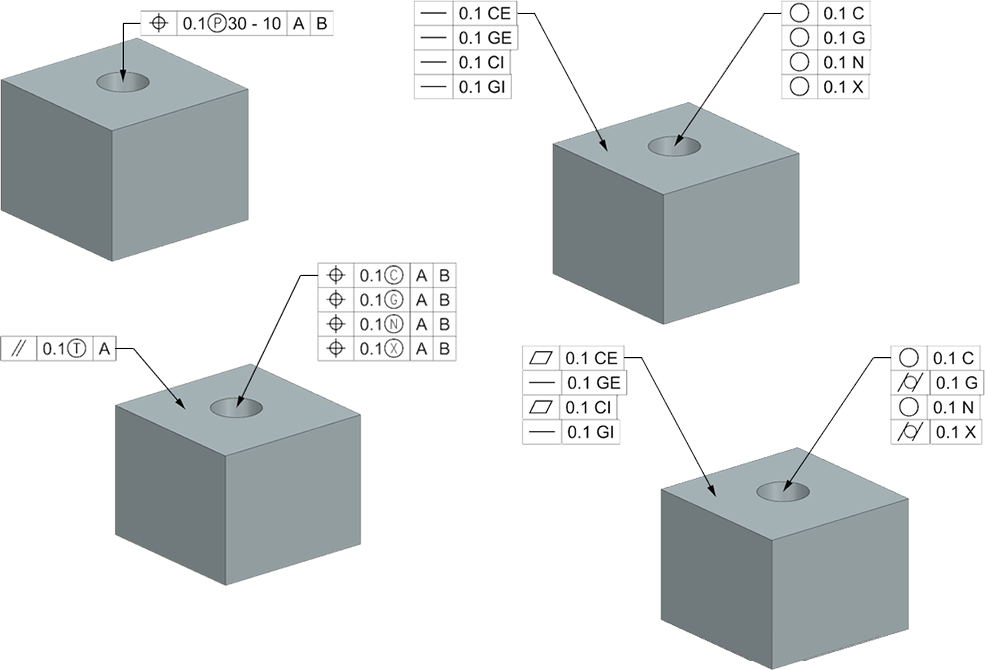 What’s New in QUINDOS 2022.2? Extended Modifier support for PMI data