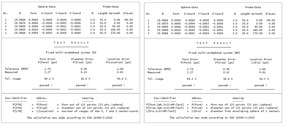 What’s New in QUINDOS 2022.2? New Plots for ISO 10360-5