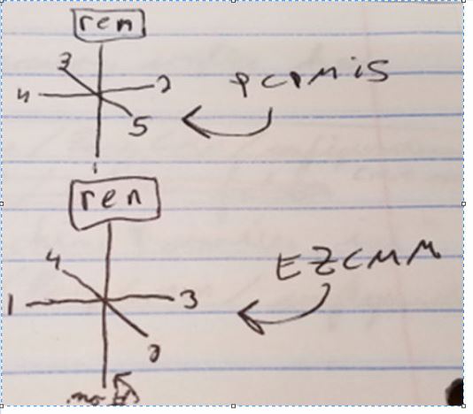 EasyCMM Documentation