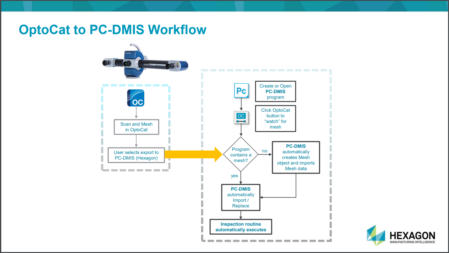 Aicon OptoCat to PC-DMIS Offline Interface