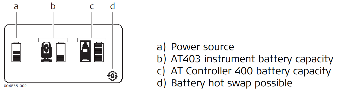 How do I hot swap the batteries in my AT403? When I try, the Tracker ...