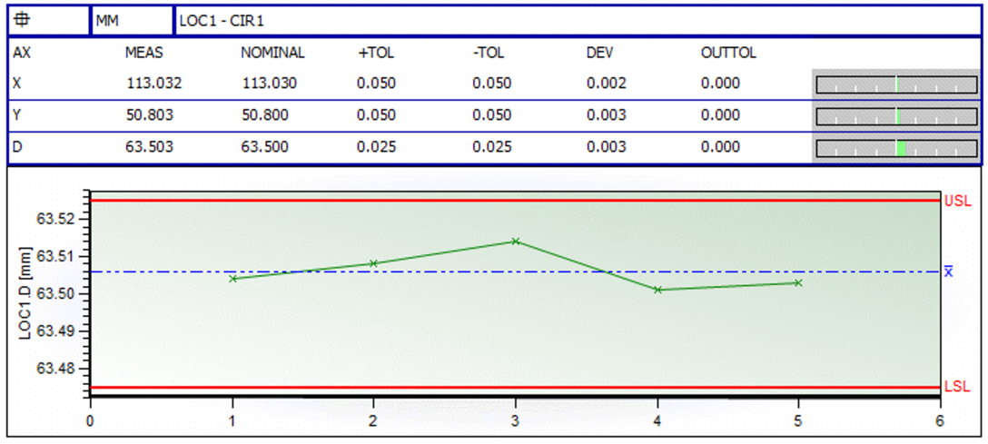 What's New in PC-DMIS 2018 R2? QS Stat Run Charts