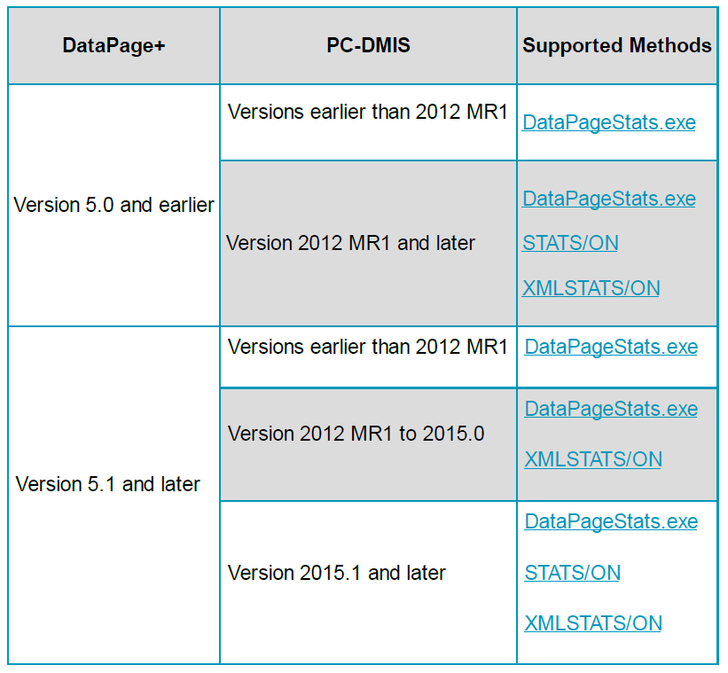 How do I get my data into DataPage?