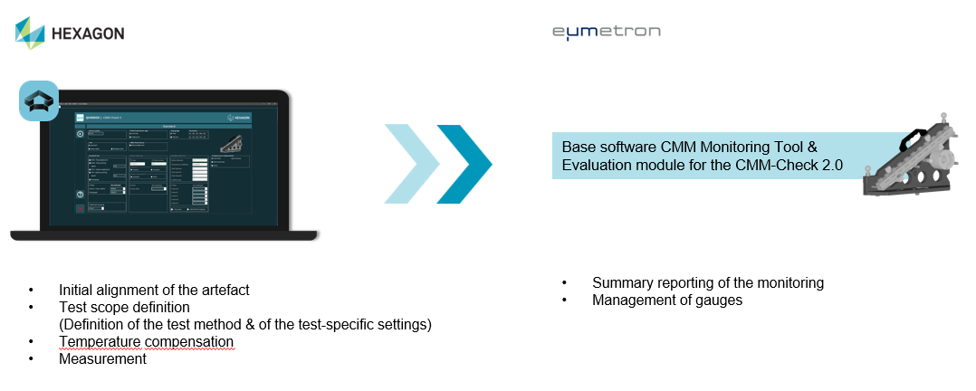 What’s New in QUINDOS 2023.1? CMM Monitoring with the new gauge CMM ...