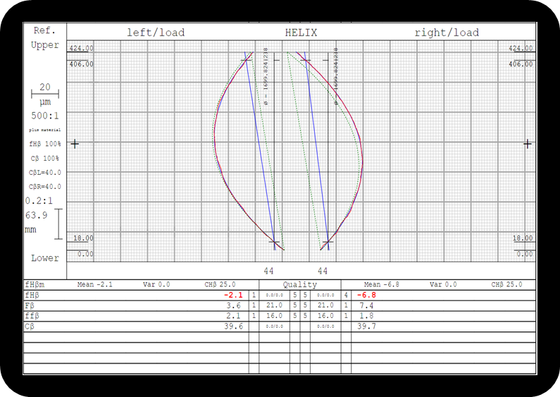 What’s New in QUINDOS 2023.1? Module Gear - Cylindrical Gear