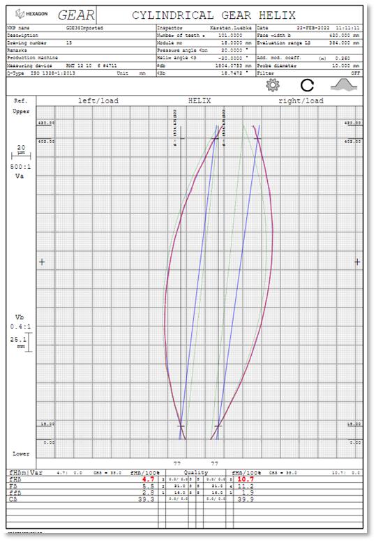 What’s New in QUINDOS 2023.1? Module Gear - Cylindrical Gear